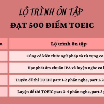 APTIS B2 là chứng chỉ gì? Tương đương IELTS, TOEIC bao nhiêu?
