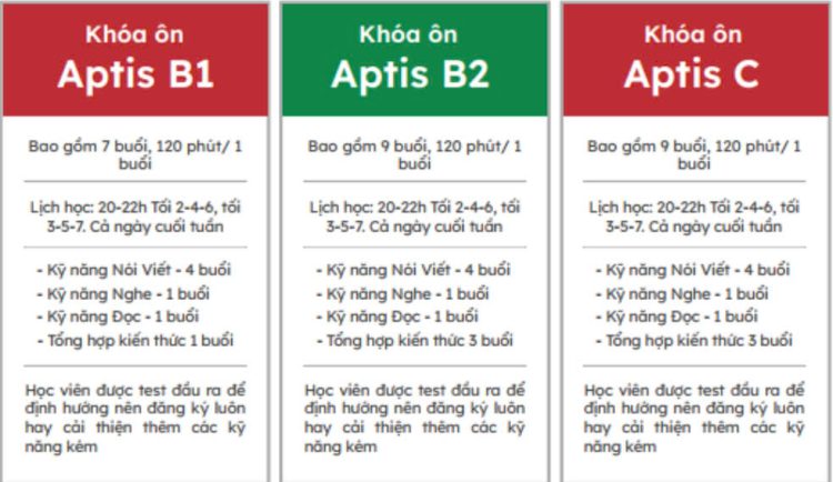 Hướng dẫn đăng ký thi Aptis từ A-Z | Cập nhật 2025