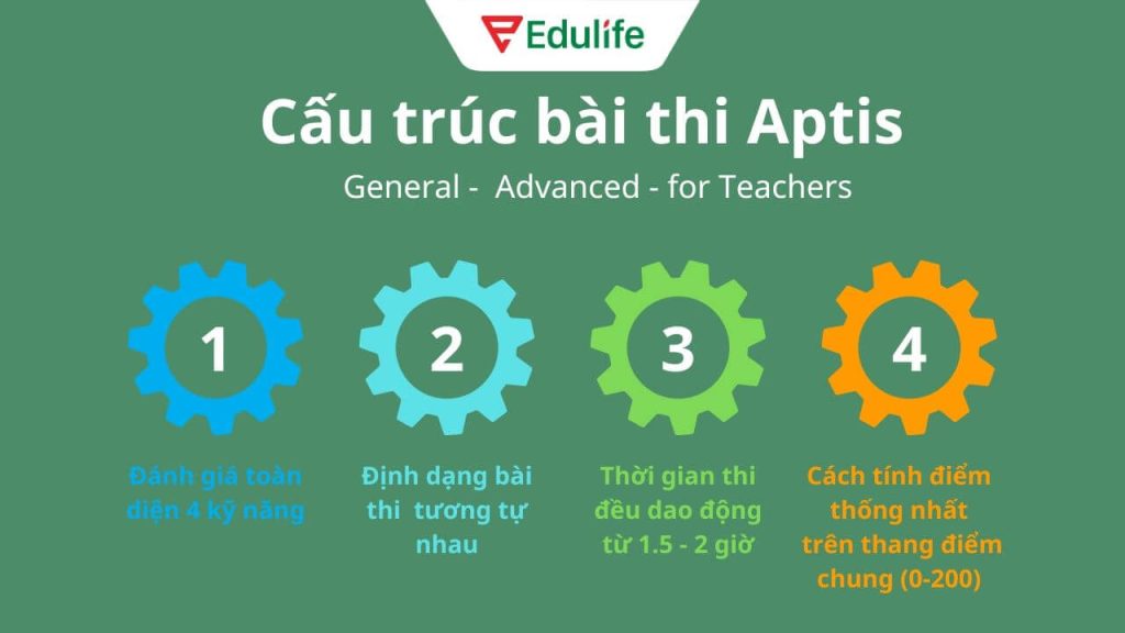 Aptis là gì? Phân loại Aptis General, Advanced, for Teachers