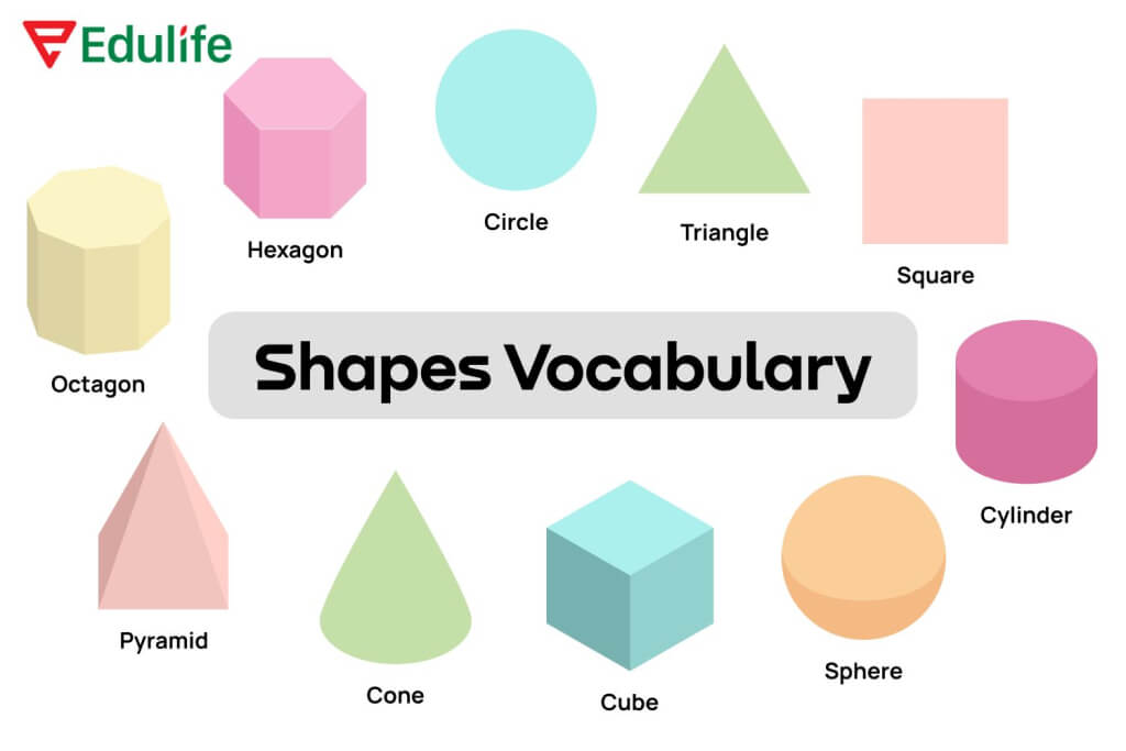 Hình vuông tiếng Anh là gì? 30+ idioms có square