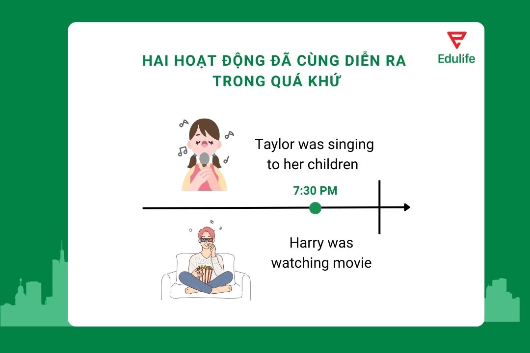 Hiểu hết về thì quá khứ đơn và quá khứ tiếp diễn