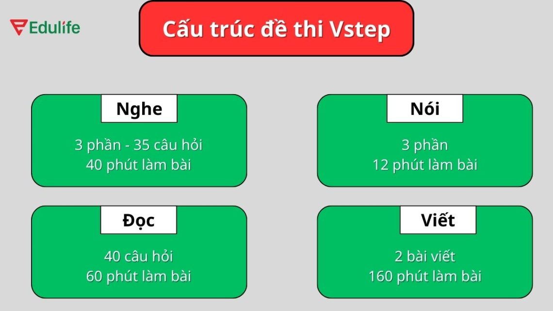 Chứng chỉ Vstep là gì? Phân biệt 6 bậc Vstep A2, B1, B2, C1