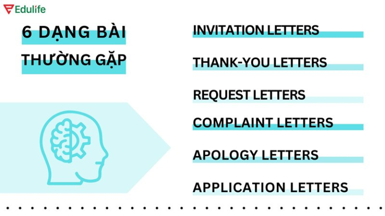 Cách viết VSTEP Writing Task 1 từng dạng nâng điểm hiệu quả