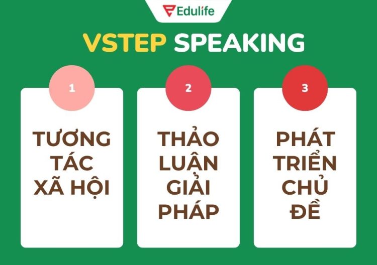 Cấu trúc đề thi VSTEP A2, B1, B2: Đầy đủ 4 kỹ năng chi tiết