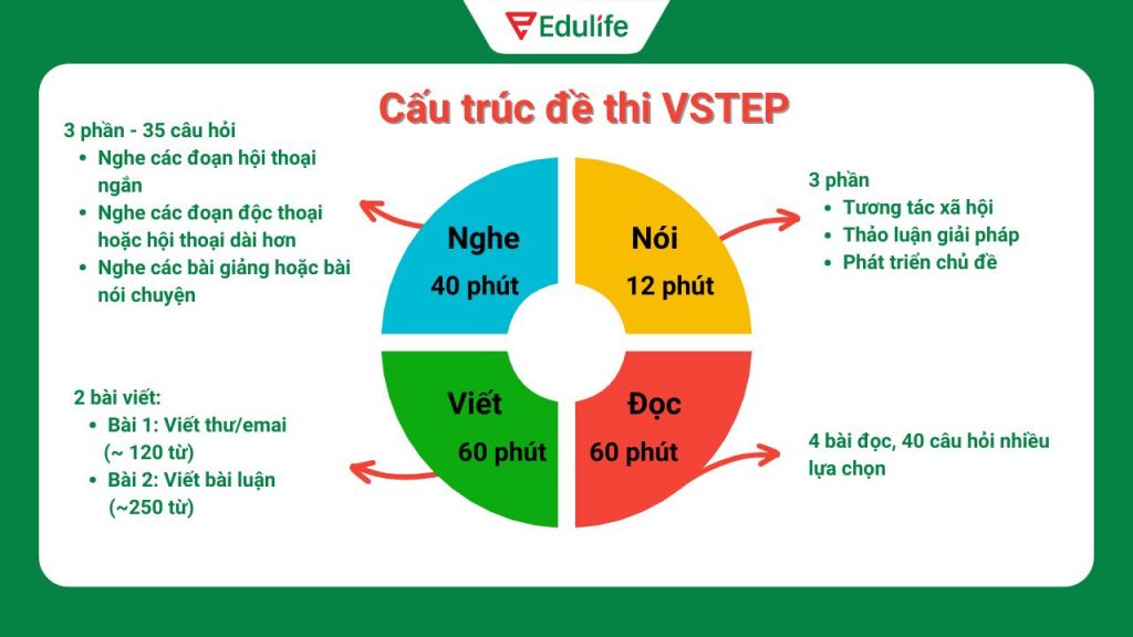 Luyện thi VSTEP 2025: Hướng dẫn chi tiết và tài liệu mới
