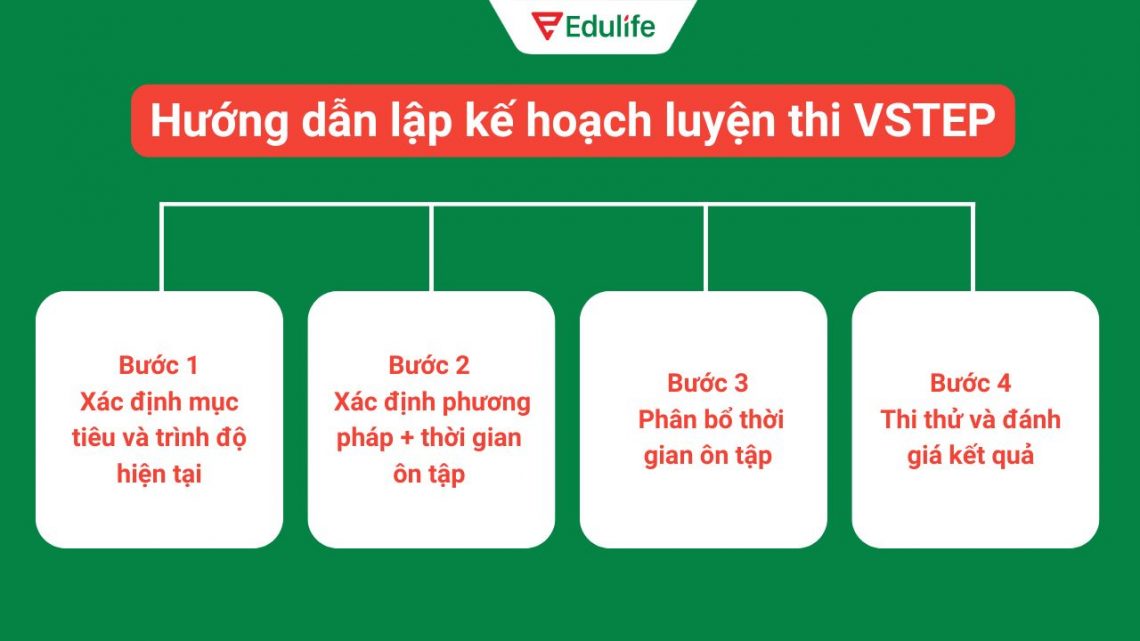 Luyện thi VSTEP 2025: Hướng dẫn chi tiết và tài liệu mới