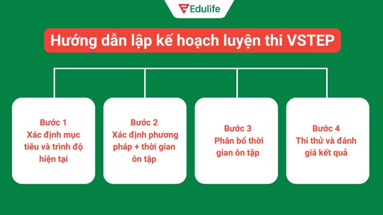 Luyện thi VSTEP 2025: Hướng dẫn chi tiết và tài liệu mới
