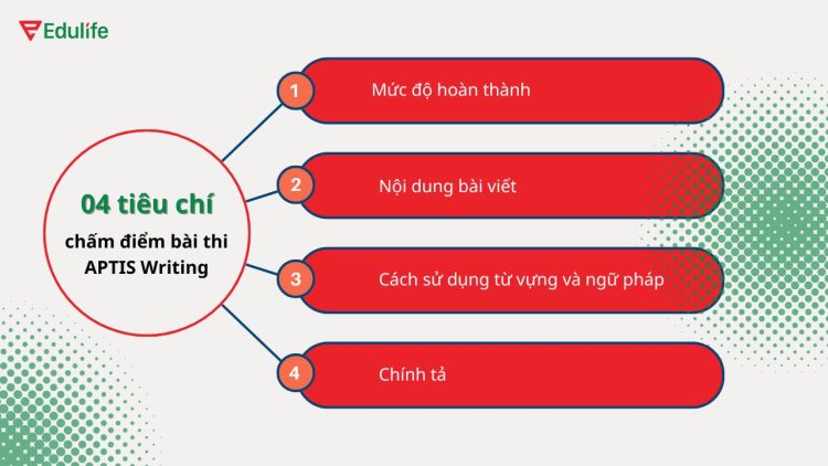 APTIS Writing: 5 Bí quyết chinh phục trọn điểm bài thi