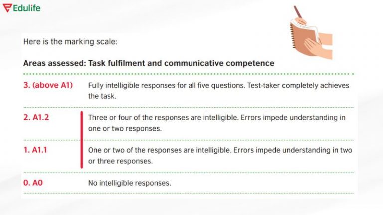 Writing Aptis General: cấu trúc, cách tính điểm & 5 mẹo ôn thi hiệu quả