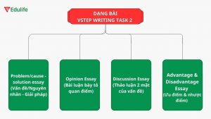 Tổng quan đề Writing Vstep & download miễn phí mới nhất