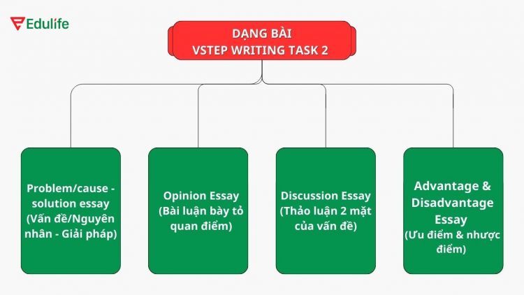 Tổng quan đề Writing Vstep & download miễn phí mới nhất
