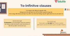 Chức năng, cấu trúc và lưu ý khi dùng to-infinitive clauses
