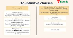 Chức năng, cấu trúc và lưu ý khi dùng to-infinitive clauses