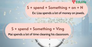 Vai trò, cấu trúc và cách dùng spend time/money V-ing/on sth